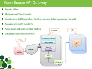 Connect js nodejs_api_shubhra | PPT
