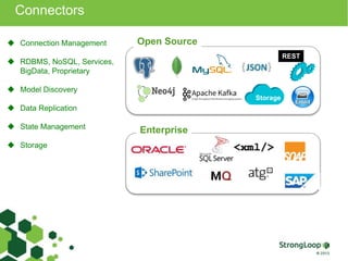 Connect js nodejs_api_shubhra | PPT