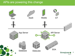Connect js nodejs_api_shubhra | PPT