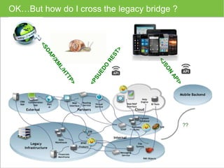 Connect js nodejs_api_shubhra | PPT