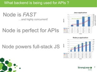 Connect js nodejs_api_shubhra | PPT