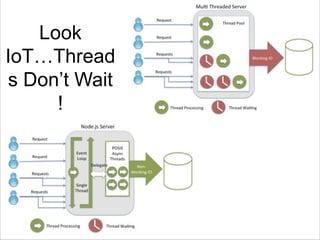 Connect js nodejs_api_shubhra | PPT