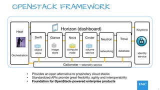 Connect Expo 2015 - Australia - Bringing OpenStack into the Enterprise ...