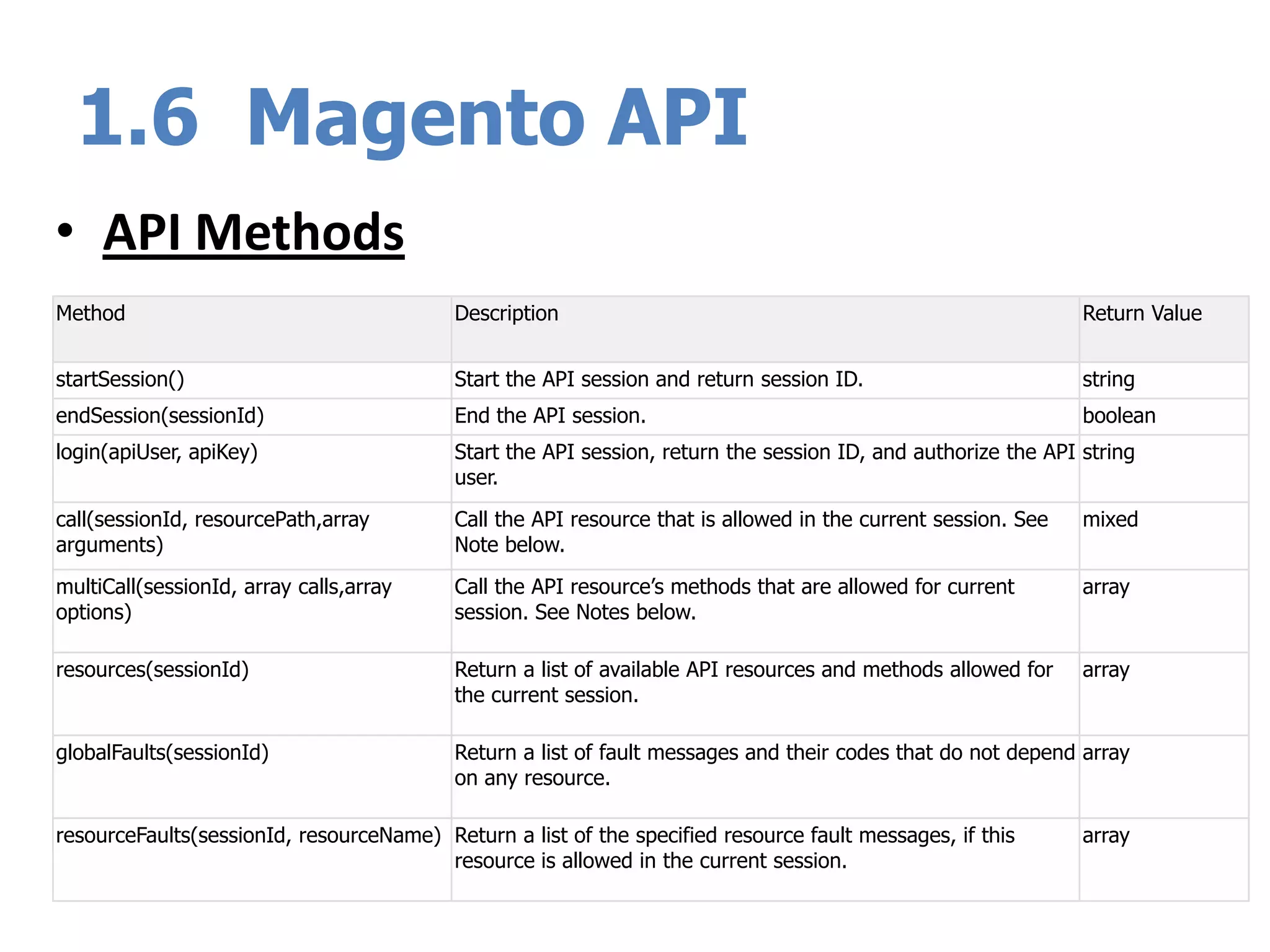 Connect Magento & OpenERP | PPT