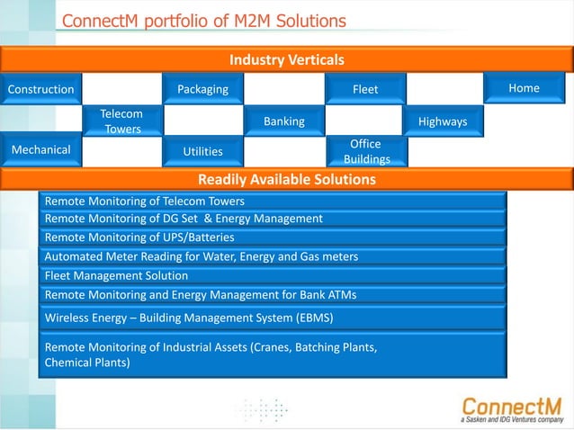 Connect M Corporate Overview | PDF