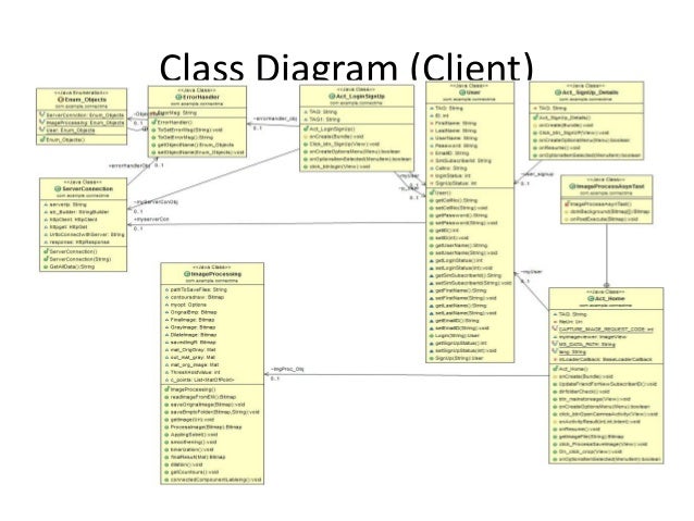Connect me 20% presentation