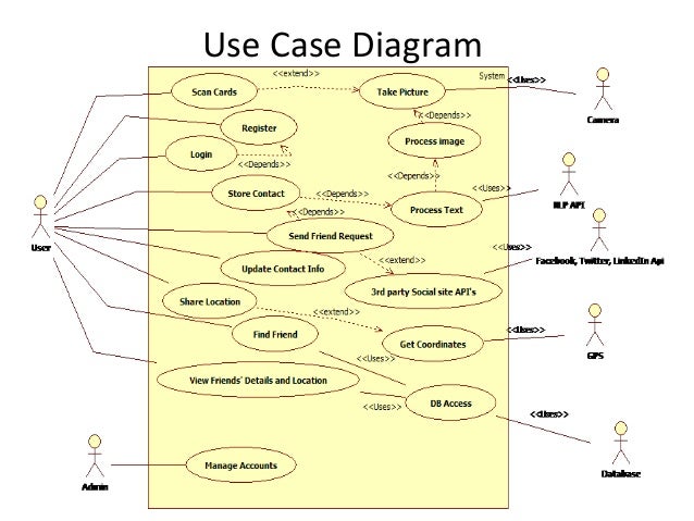 Connect me 20% presentation