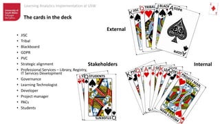 Exploring learning analytics | PPTX