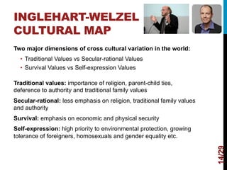 Values - what holds meaning to you? | PDF