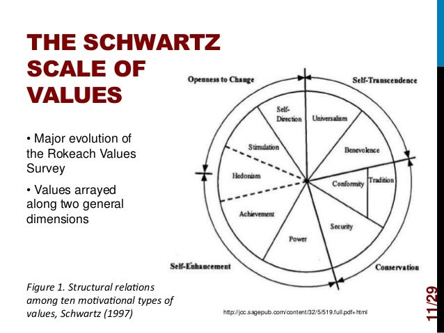 Values - what holds meaning to you?