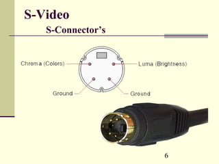 RF Connectors Manufacturers,Audio Video Connectors | PPT