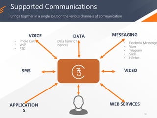 CONNECTOR73 - artificial intelligence module | PPT
