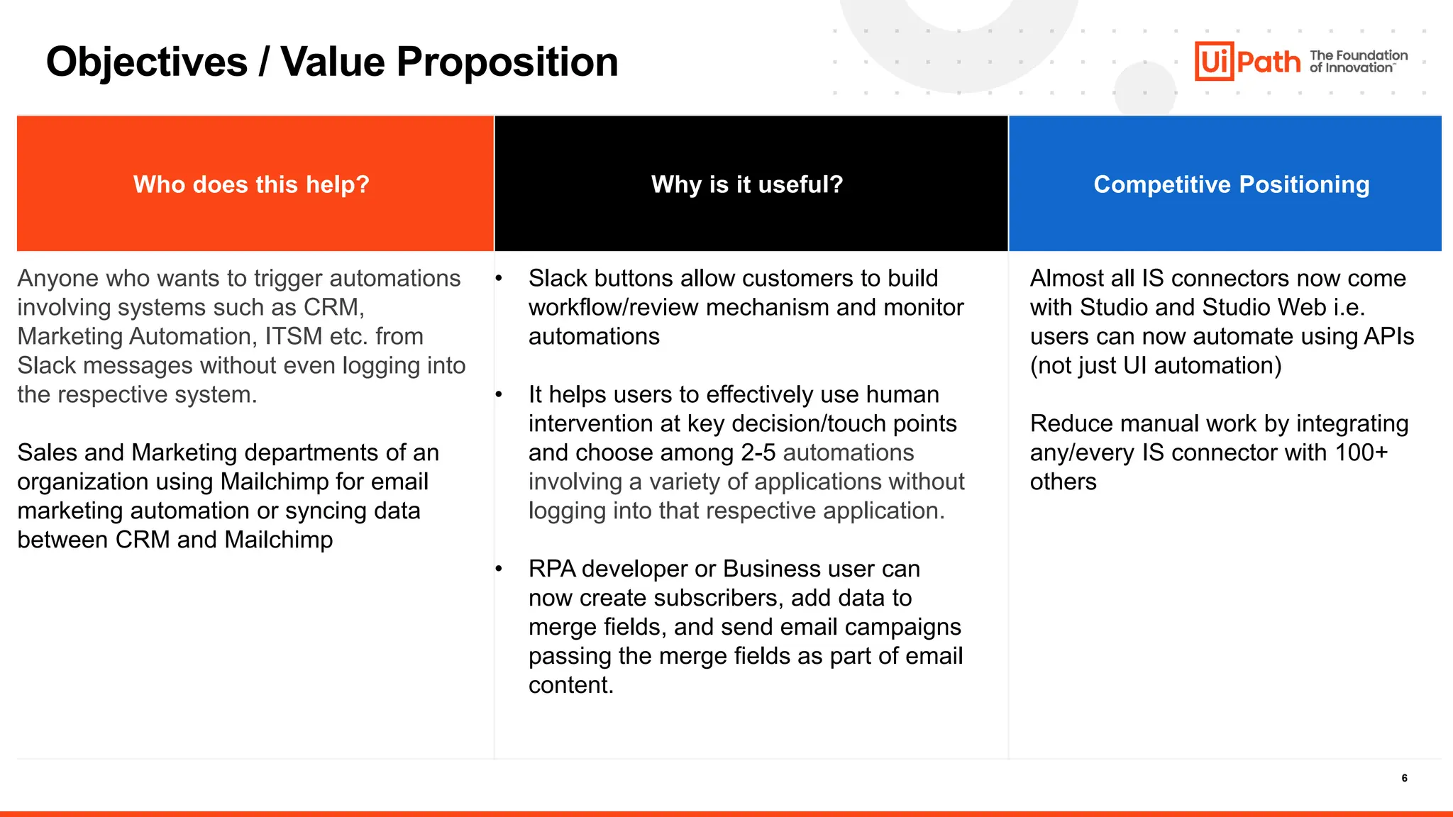 Connector Corner: Automate dynamic content and events by pushing a ...