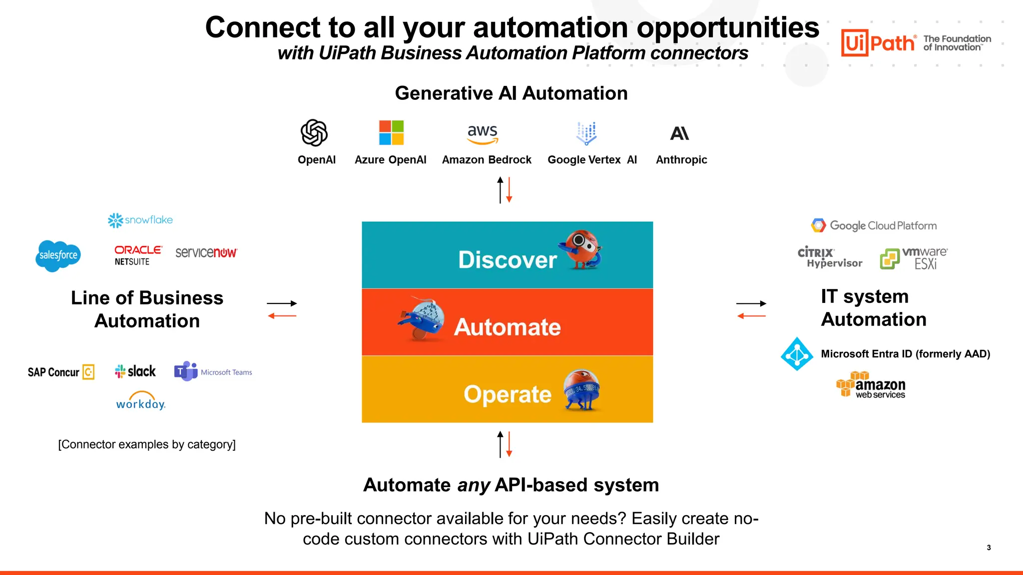 Connector Corner Seamlessly Power Uipath Apps Genai With Prebuilt Connectors Pdf