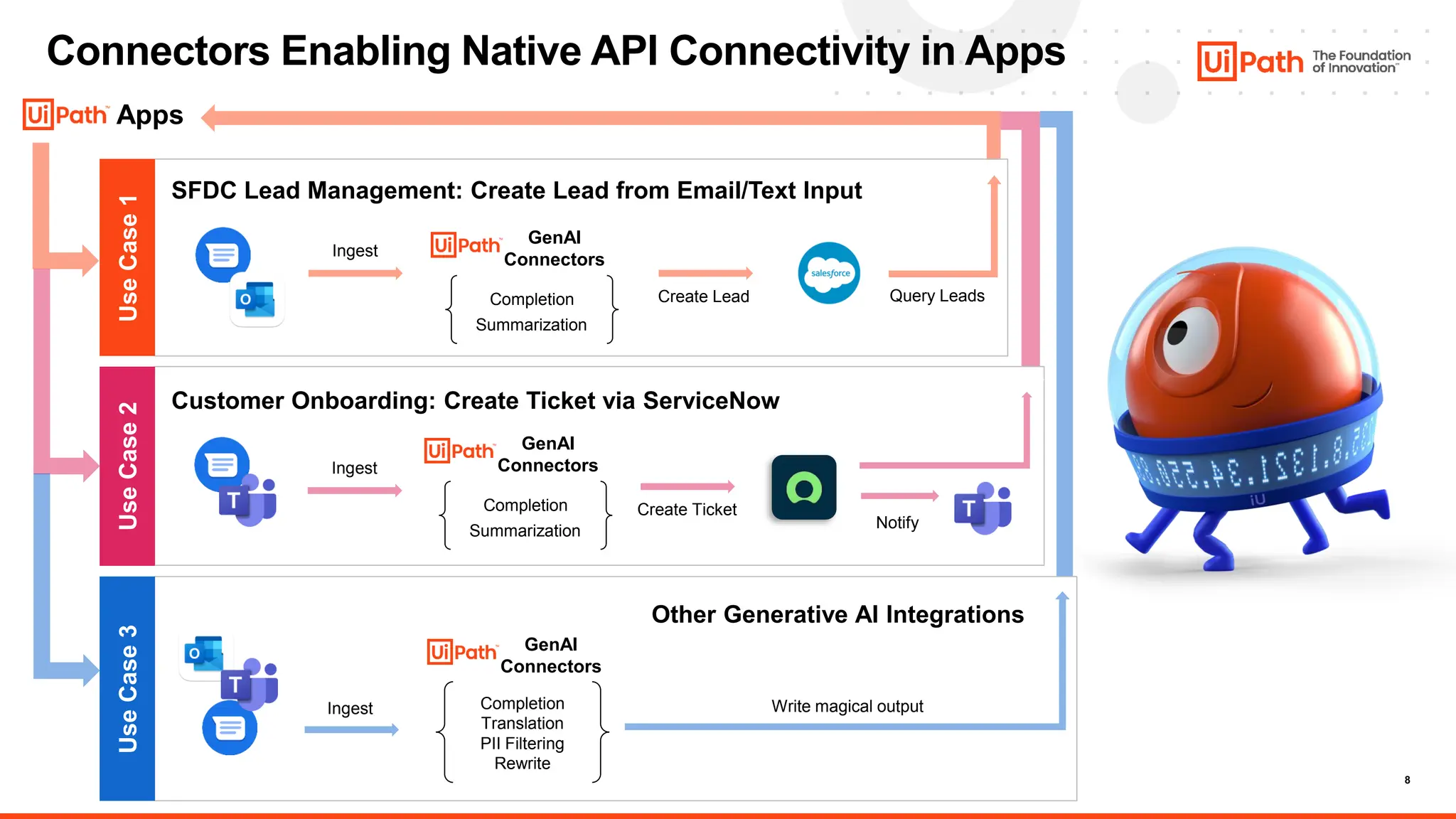 Connector Corner: Seamlessly power UiPath Apps, GenAI with prebuilt connectors | PDF