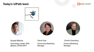 Connector Corner: Seamlessly power UiPath Apps, GenAI with prebuilt ...
