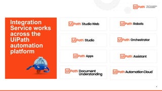 Connector Corner: Connect to your processes with UiPath Integration ...