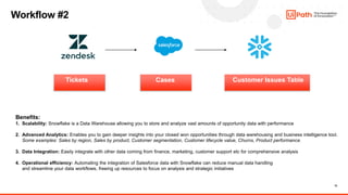 Connector Corner: Leveraging Snowflake Integration for Smarter Decision ...