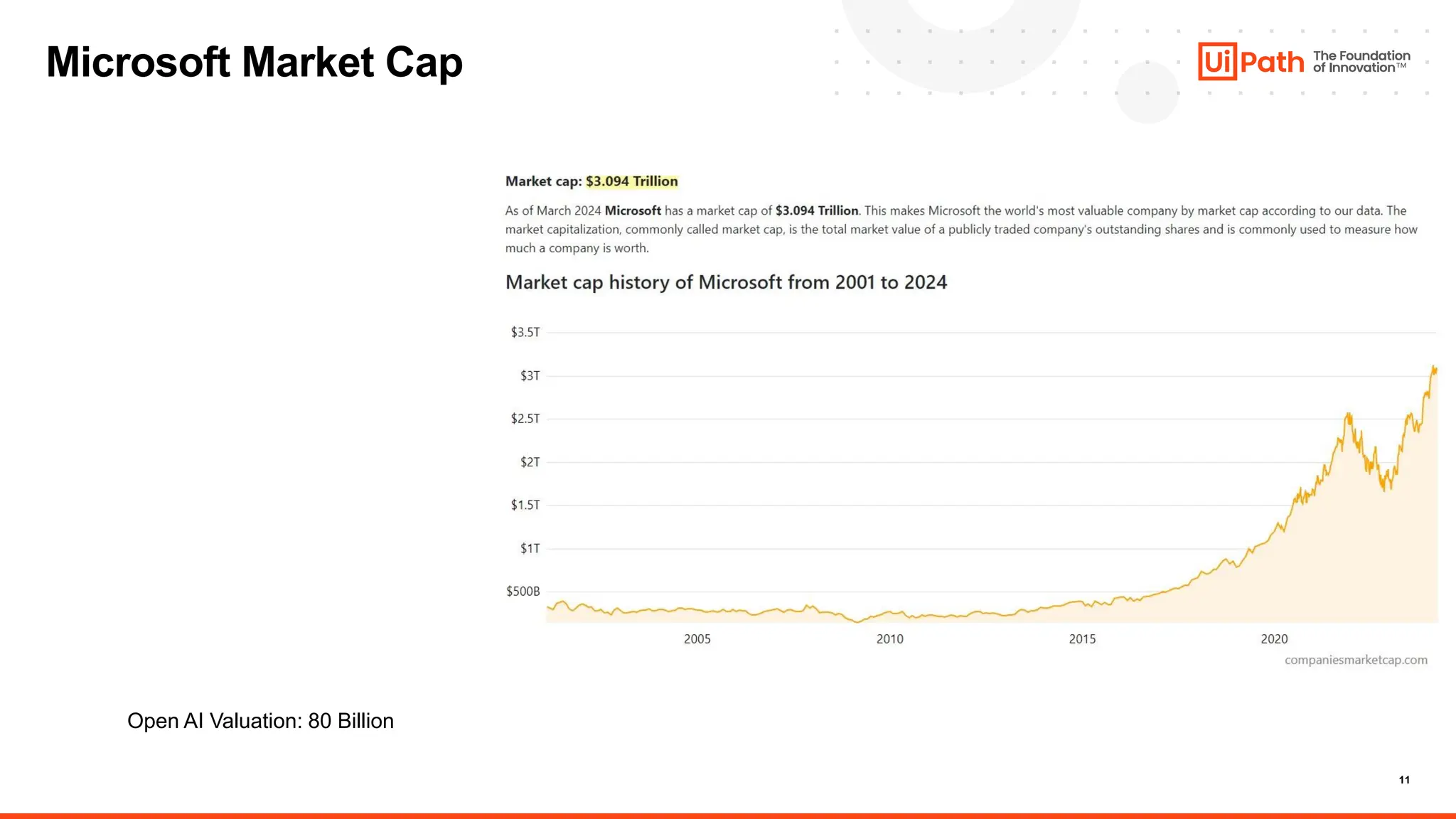 Connector Corner Extending Llm Automation Use Cases With Uipath Genai Connectors Pdf