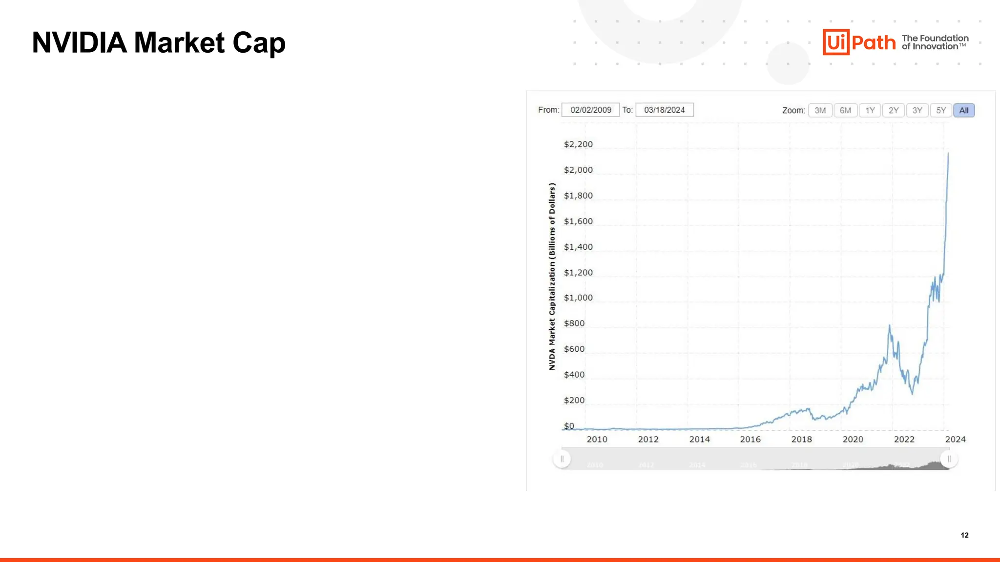 Connector Corner Extending Llm Automation Use Cases With Uipath Genai Connectors Pdf