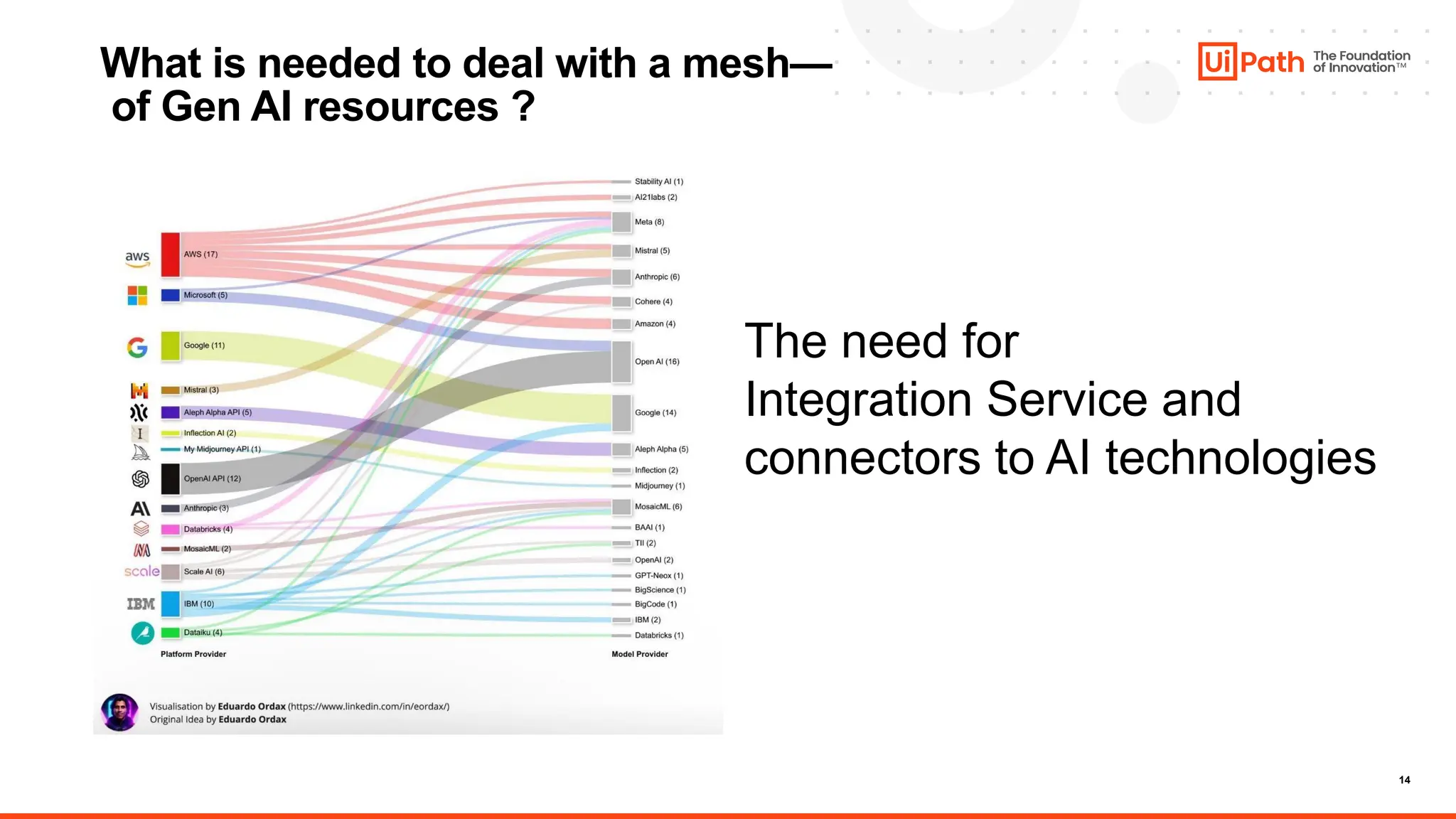 Connector Corner Extending Llm Automation Use Cases With Uipath Genai