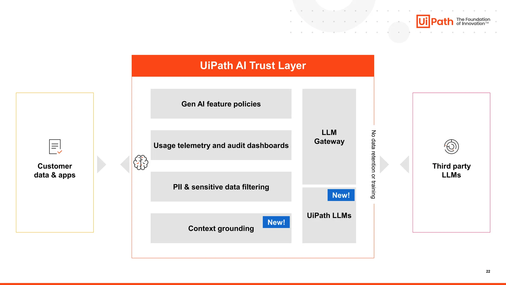 Connector Corner: Extending LLM automation use cases with UiPath GenAI connectors | PDF