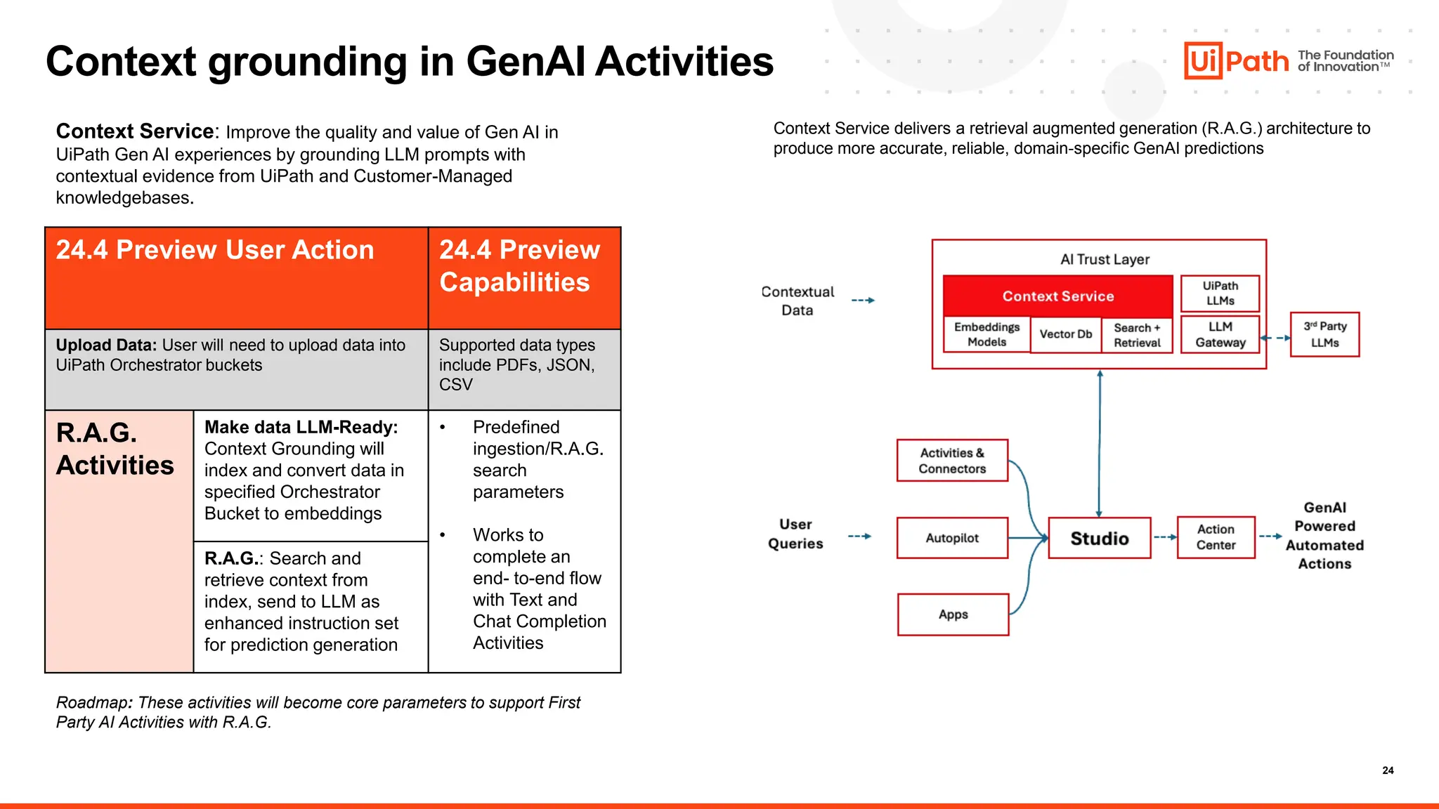 Connector Corner: Extending LLM automation use cases with UiPath GenAI ...