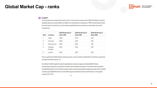 Connector Corner Extending Llm Automation Use Cases With Uipath Genai