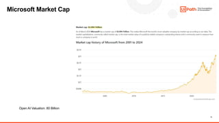 Connector Corner: Extending LLM automation use cases with UiPath GenAI ...