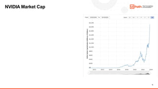 Connector Corner: Extending LLM automation use cases with UiPath GenAI ...