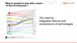 Connector Corner: Extending LLM automation use cases with UiPath GenAI ...