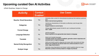 Connector Corner: Extending LLM automation use cases with UiPath GenAI ...