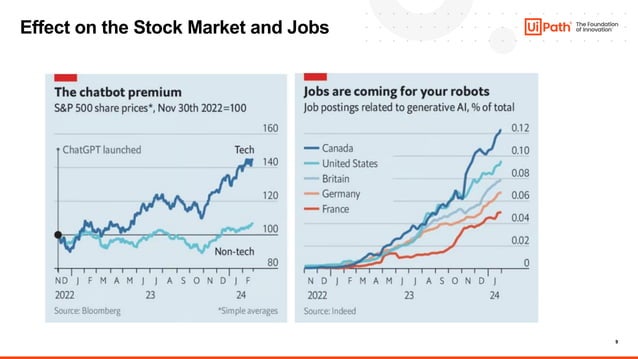 Connector Corner Extending Llm Automation Use Cases With Uipath Genai
