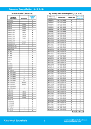 Connector group codes from Amphenol | PDF