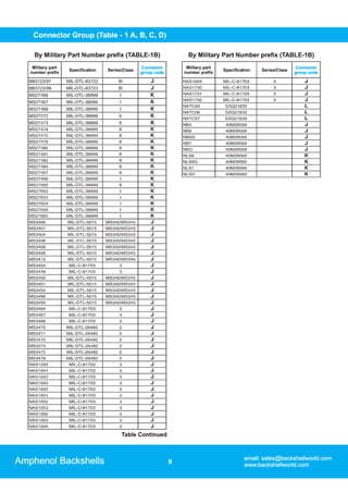 Connector group codes from Amphenol | PDF