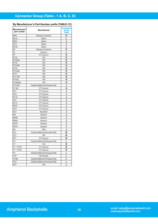 Connector group codes from Amphenol | PDF