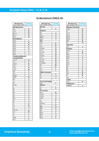 Connector group codes from Amphenol | PDF
