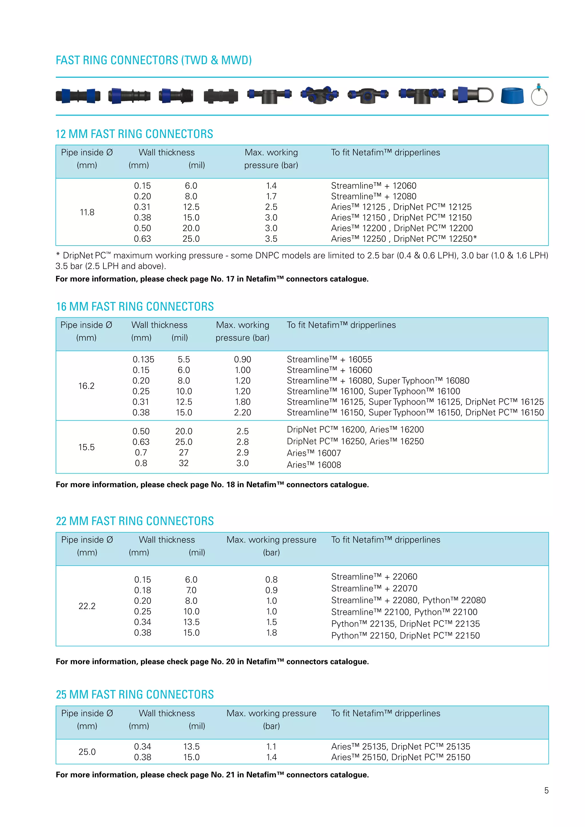 NETAFIM Connector guide | PDF