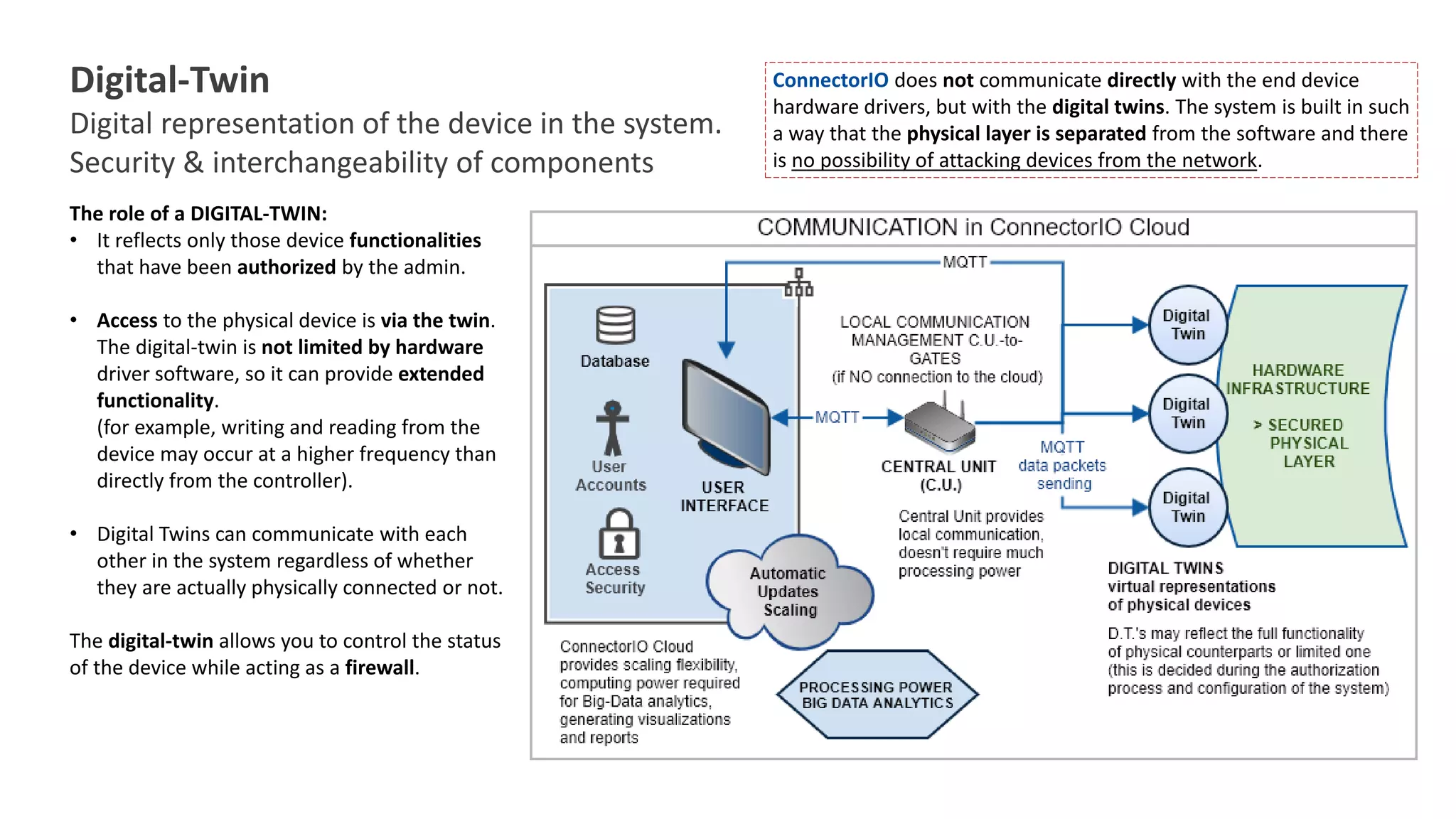 ConnectorIO Services, Industrial IoT, Cloud BMS platform - 2019.12 | Cloud Computing | Internet