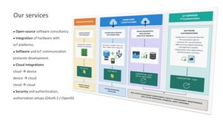 ConnectorIO Services, Industrial IoT, Cloud BMS platform - 2019.12 | Cloud Computing | Internet
