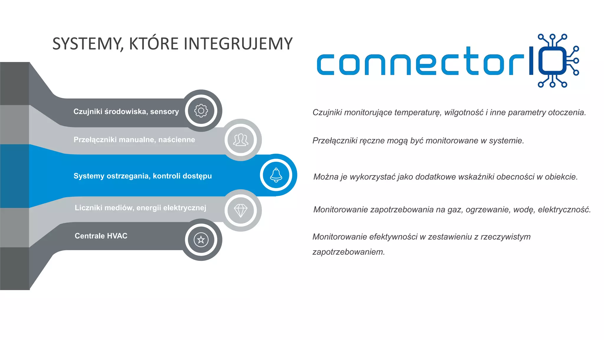 ConnectorIO Prezentacja platformy IoT, Cloud BMS 2019.12