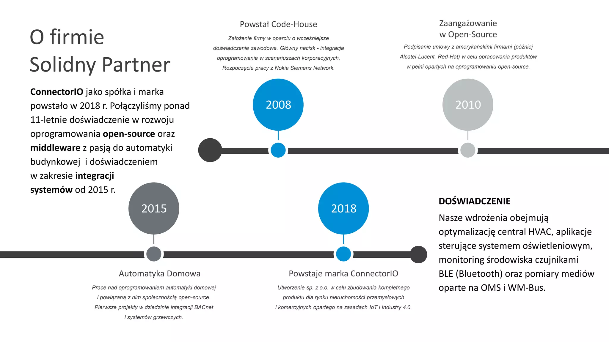 ConnectorIO Prezentacja platformy IoT, Cloud BMS 2019.12