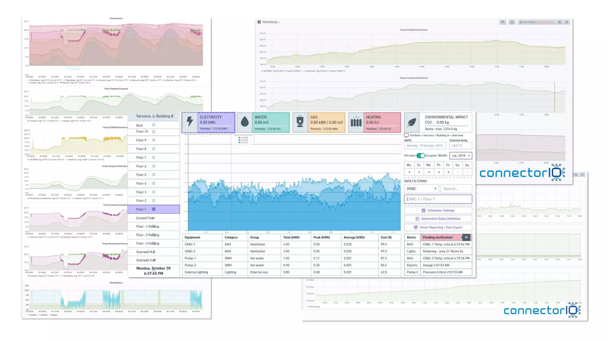 ConnectorIO Prezentacja platformy IoT, Cloud BMS 2019.12