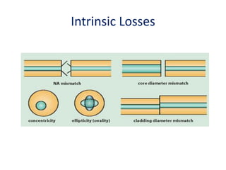 Connector losses Optical Fiber Cable | PDF