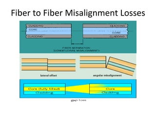 Connector losses Optical Fiber Cable | PDF