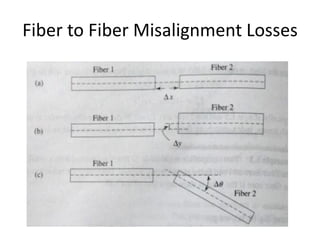Connector losses Optical Fiber Cable | PDF