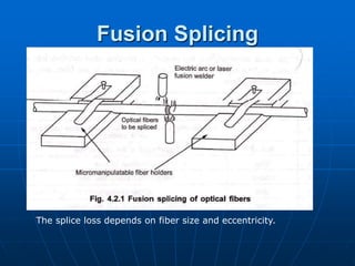 connector and architecture of optical fiber ppt.ppt