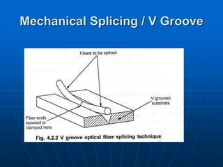 connector and architecture of optical fiber ppt.ppt