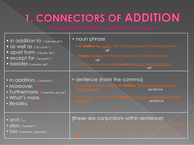 CONNECTORS. MEANING AND USE