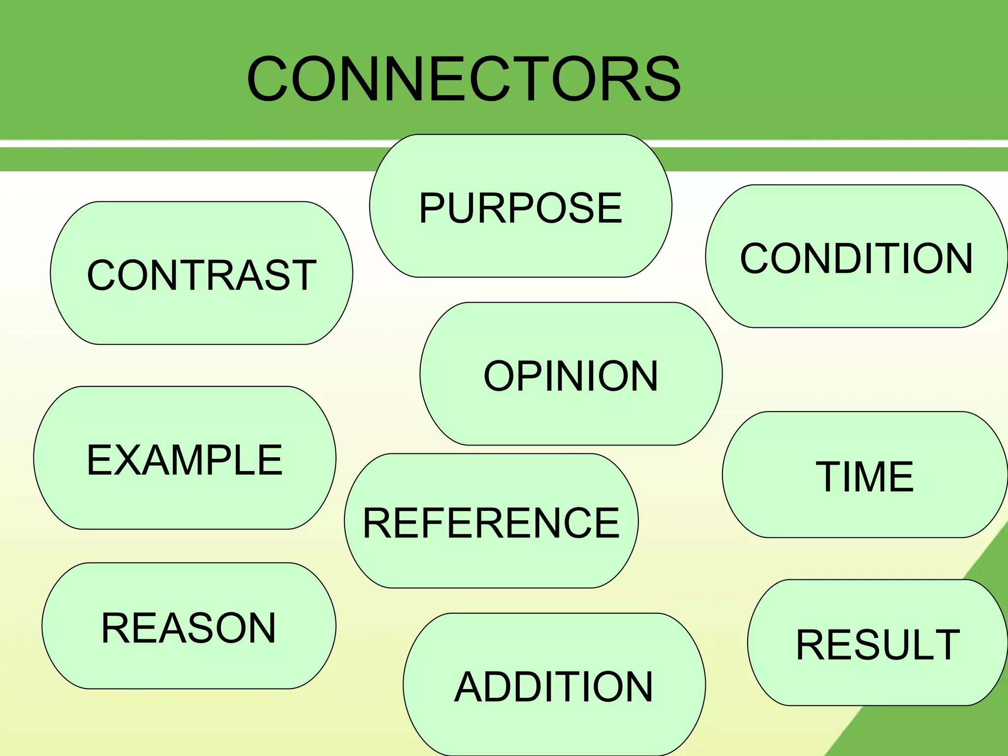 Connectors | PPT